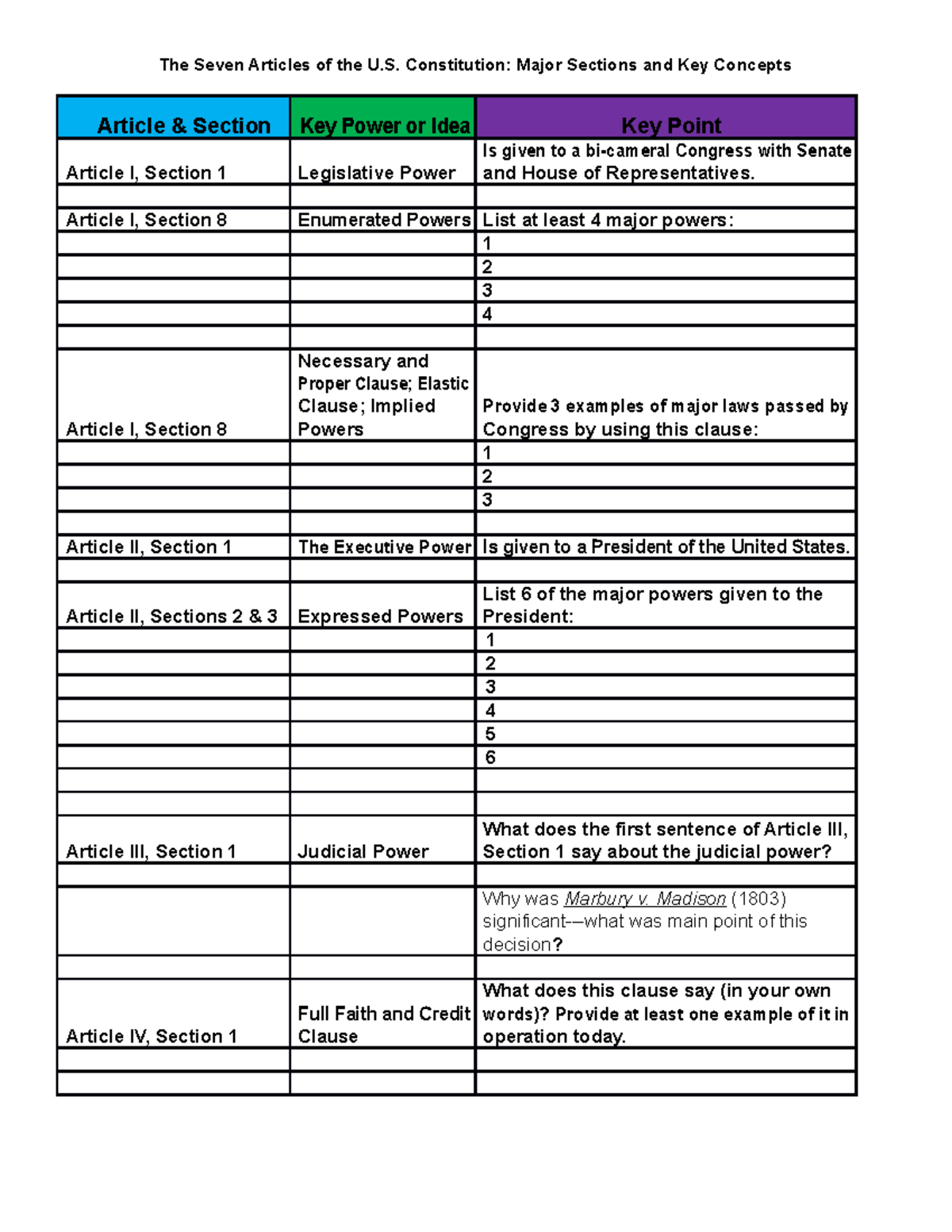 C181-+Understanding+the+US+Constitution+ +Articles tool - The Seven ...