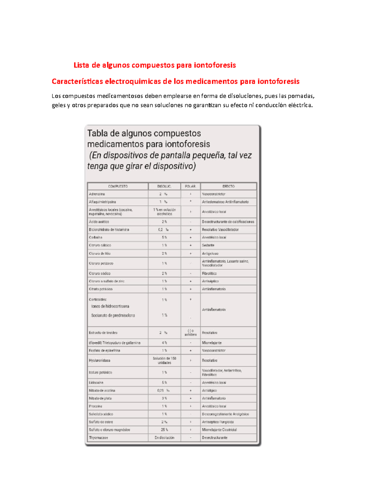 Resumen - Iontoforesis - Lista de algunos compuestos para iontoforesis ...