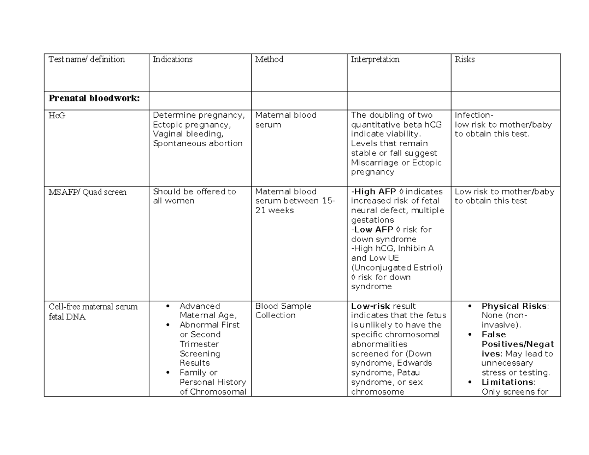 Fetal assessment chart - Test name/ definition Indications Method ...