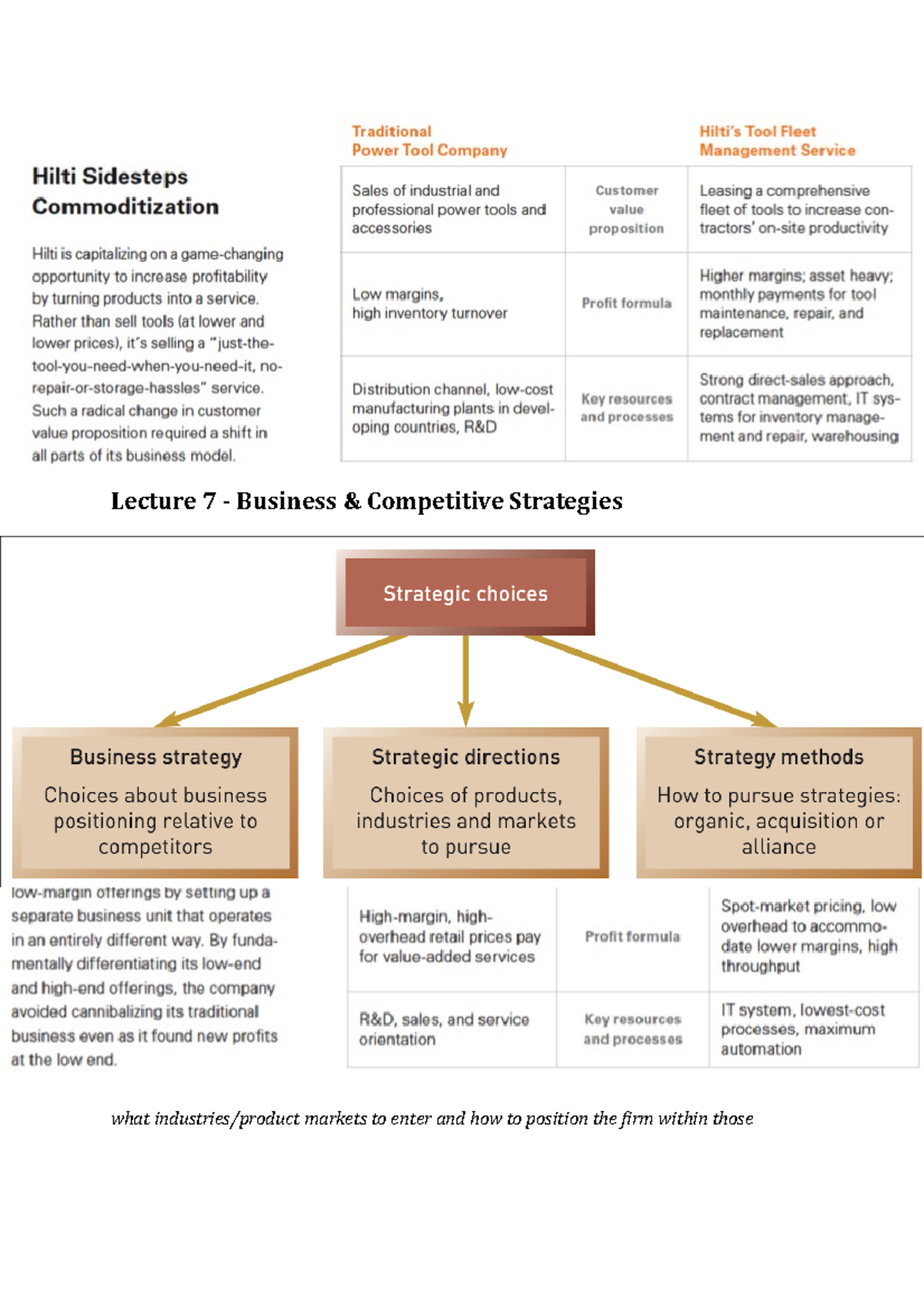 Strategy and Technology L7 - Lecture 7 - Business & Competitive ...