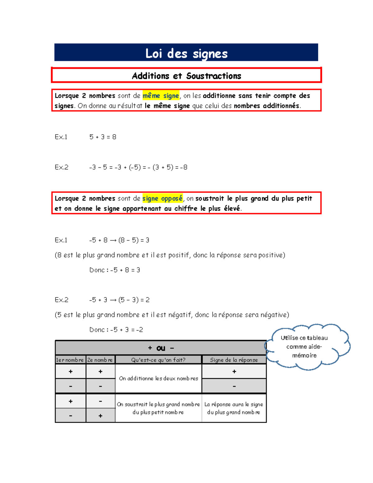 Loi des signes - Document sur la loi de signe - Loi des signes ...