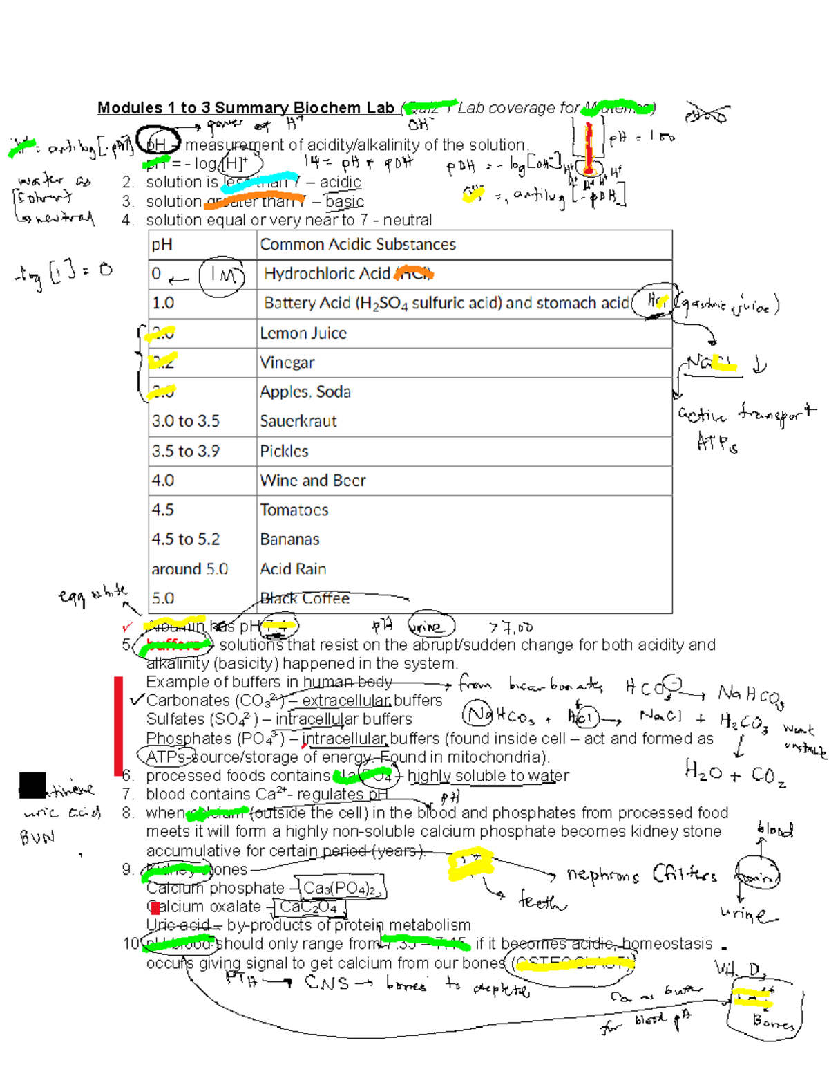 Modules 1 3 Summary Biochem Lab - Modules 1 to 3 Summary Biochem Lab (Quiz 1 Lab coverage for ...