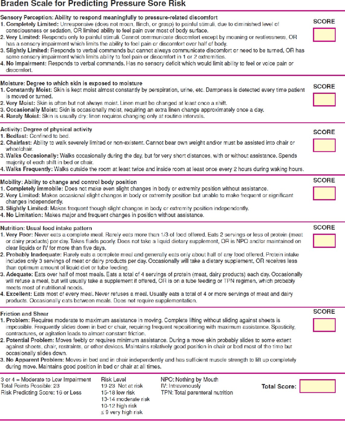 Braden Scale - This tool can be used by staff nurses. Use this tool in ...