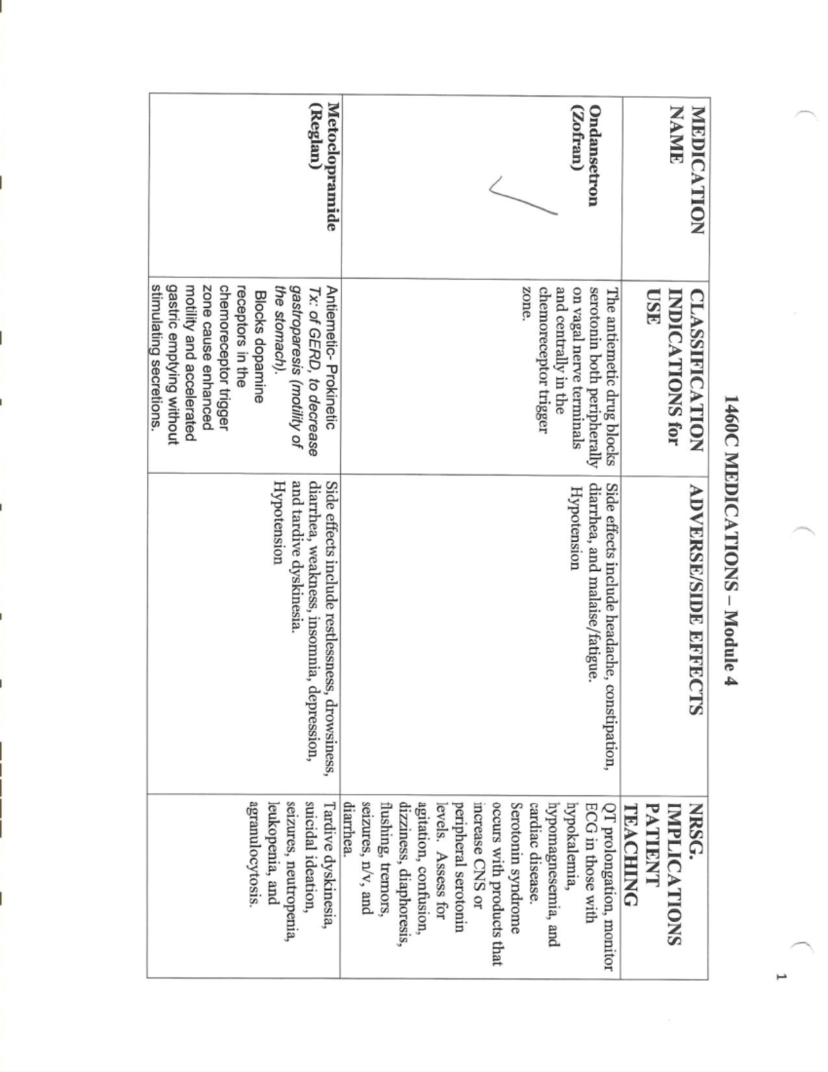 1460 Module 4 Meds - Med list w/ SE and Tx - NUR 1460C - Studocu
