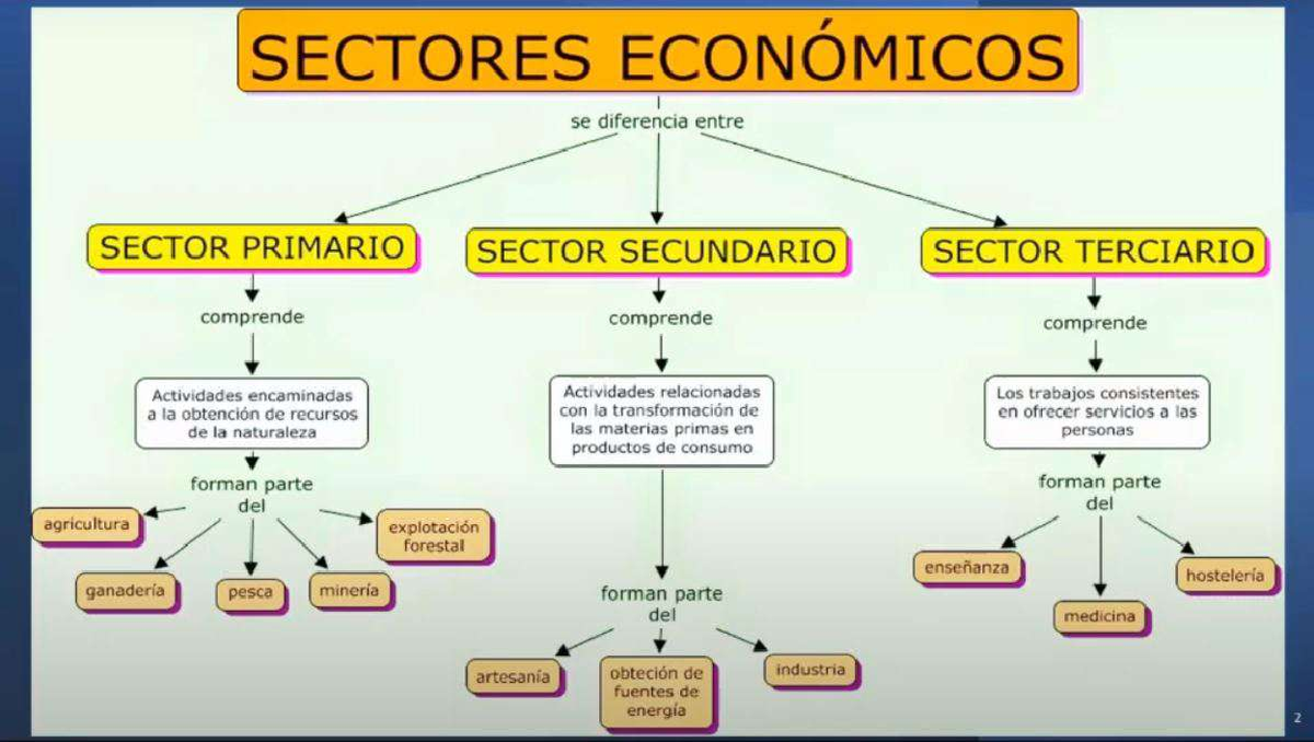 Presentacion#3 ING - Legislación 1 - Studocu