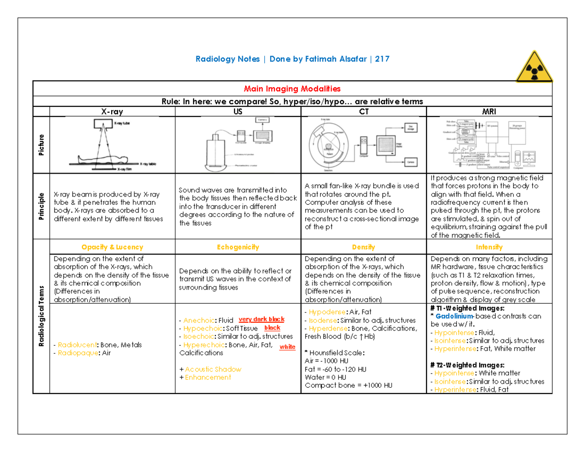Summary of basic radiology - Radiology Notes | Done by Fatimah Alsafar ...