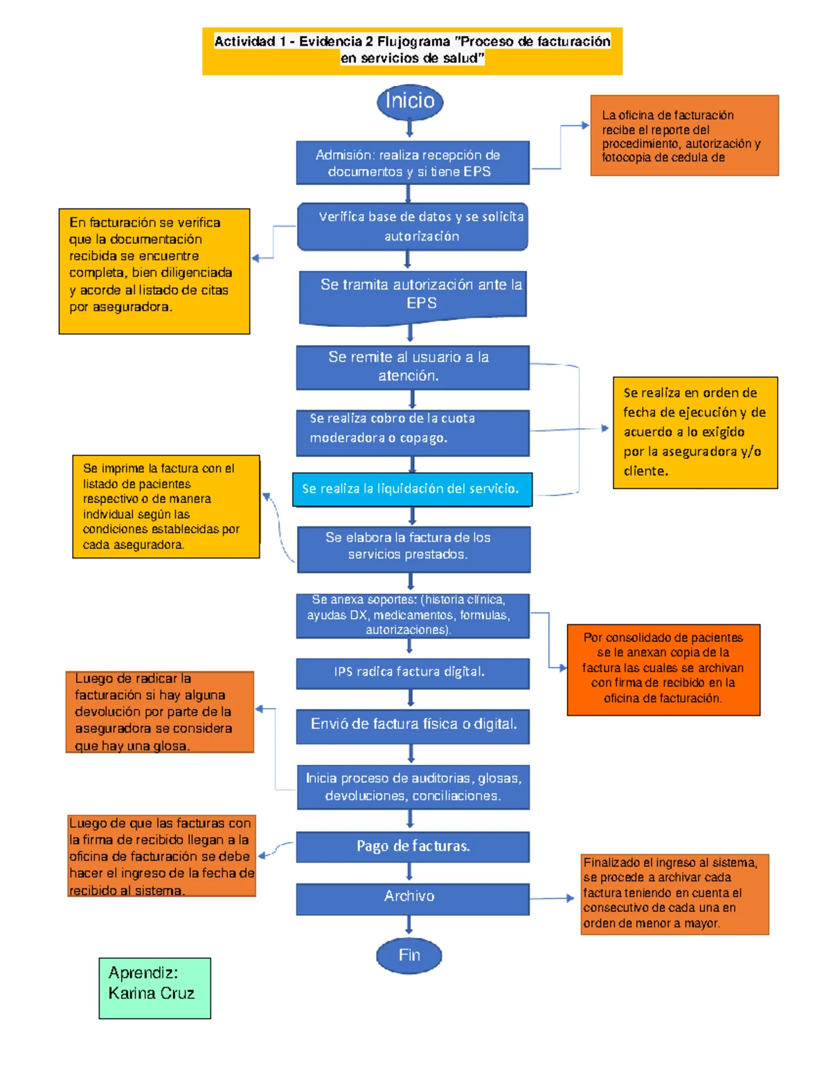 Studocu - Resúmenes, apuntes y preparación de exámenes gratis