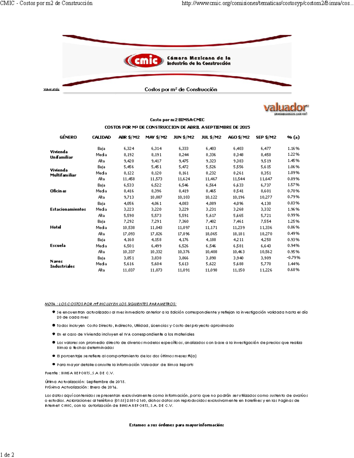 Costos por m de Construccion Costo por m - Volver atrás Costos por m² ...