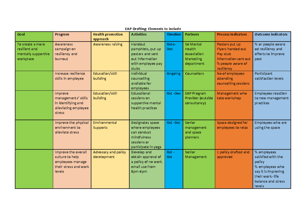 EAP drafting 1 - EAP Drafting: Elements to include Goal Program Health ...
