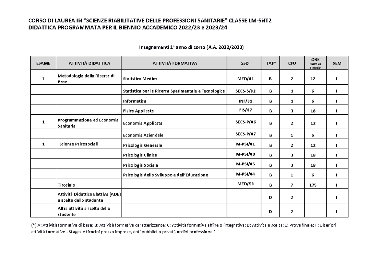 Piano di Studi - Didattica Programmata biennio 2022 23 e 2023 24 ...