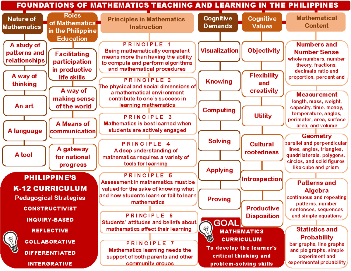 math-diagram-foundations-of-mathematics-teaching-and-learning-in-the
