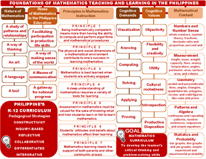 Quiz - Identifying congruent and vertical angles - Teaching Mathematics ...