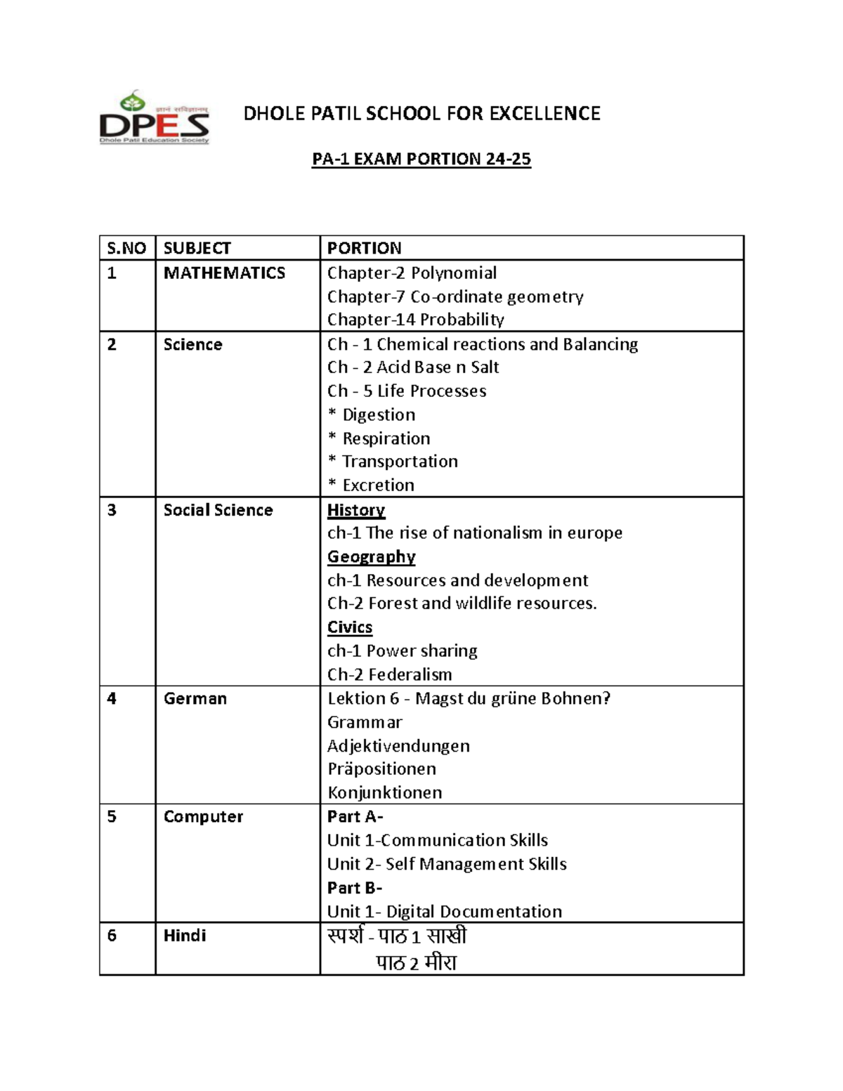 Grade 10 annual PA-1 Portion-1 - DHOLE PATIL SCHOOL FOR EXCELLENCE PA-1 ...