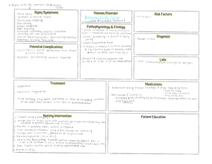 Appendicitis Peds Concept Map - NURS 2040 - Studocu