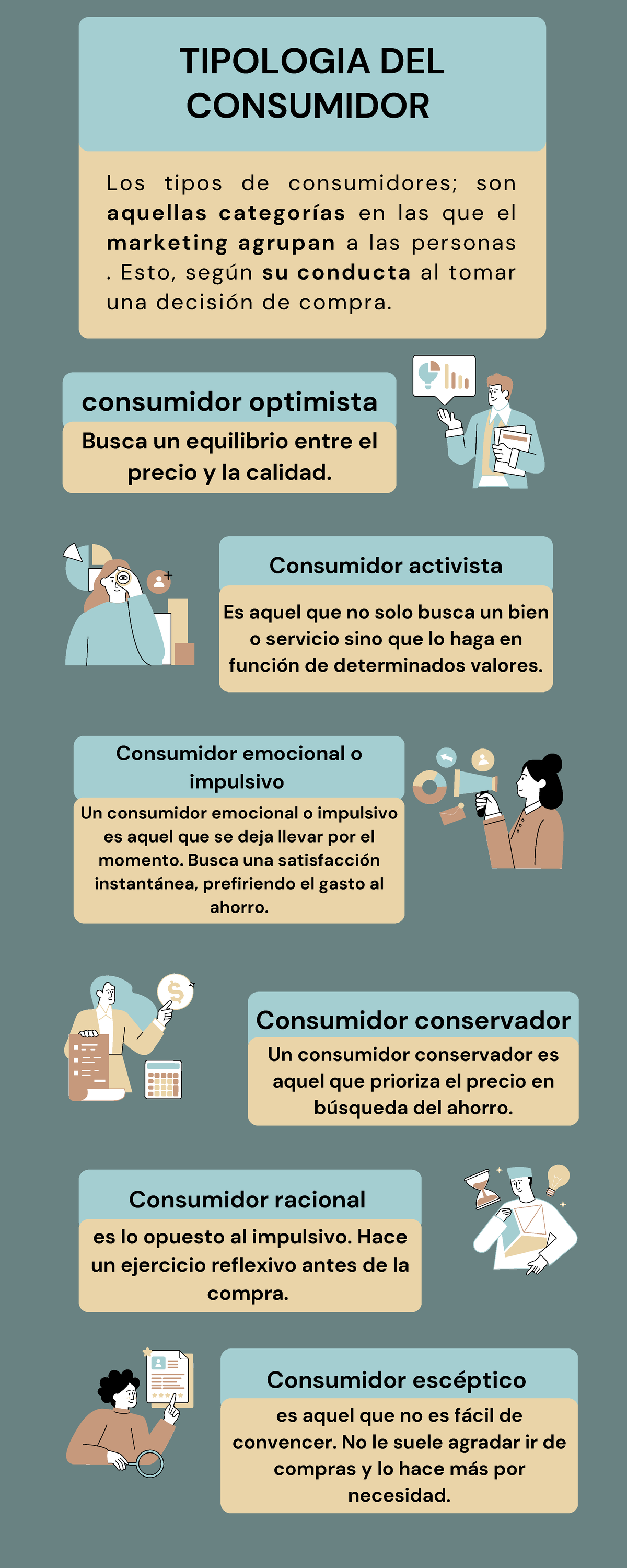 Tipologia DEL Consumidor - Los tipos de consumidores; son aquellas ...