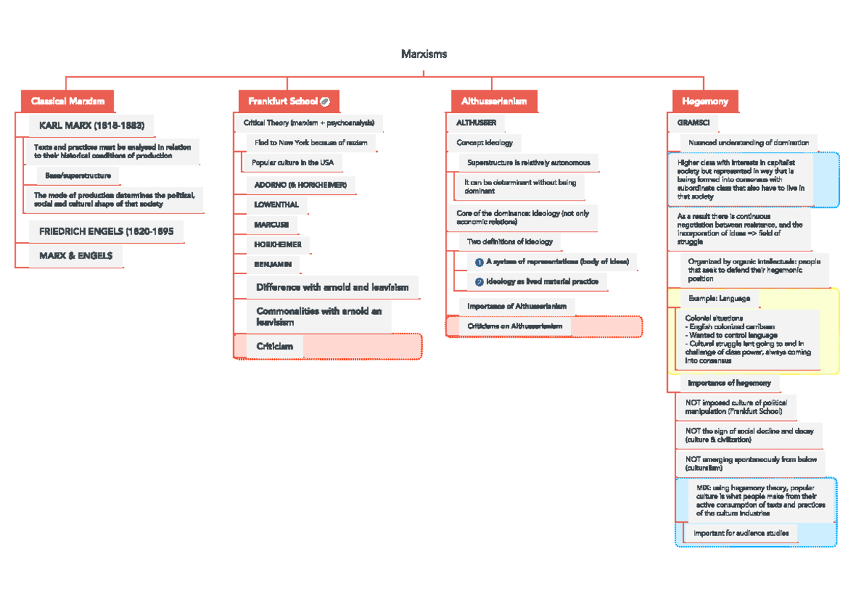 Marxisms Mindmap (H4) - Marxisms 1. Classical Marxism 1. KARL MARX ...
