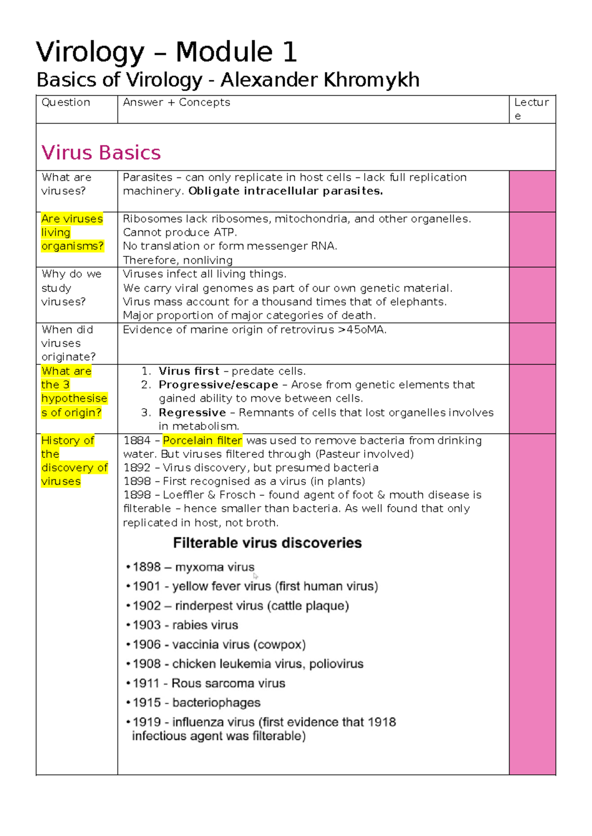 Module 1 - Virology - Summary of lectures with question prompts ...
