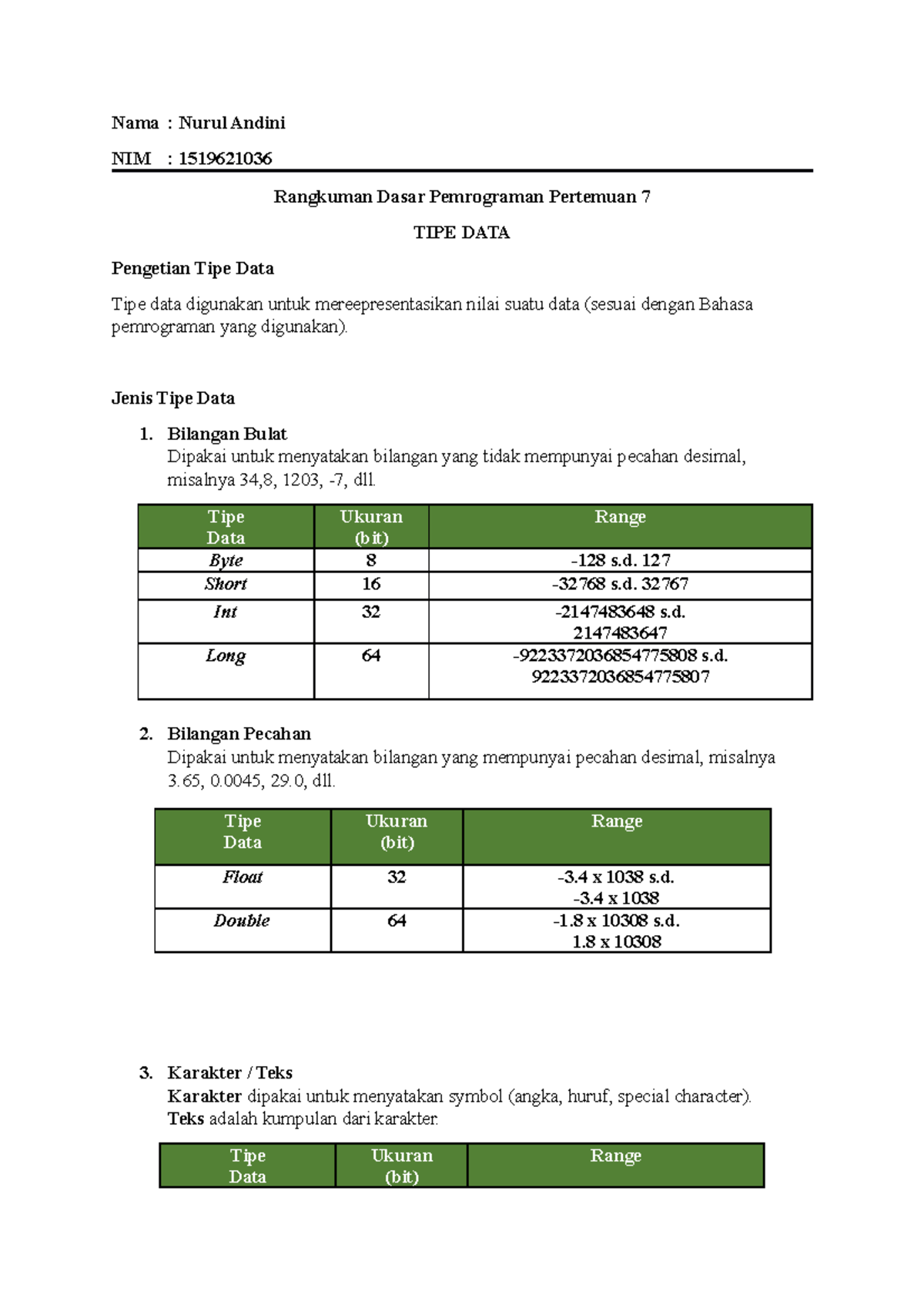 Pertemuan 7 TIPE DATA - Nama : Nurul Andini NIM : 1519621036 Rangkuman Dasar Pemrograman ...