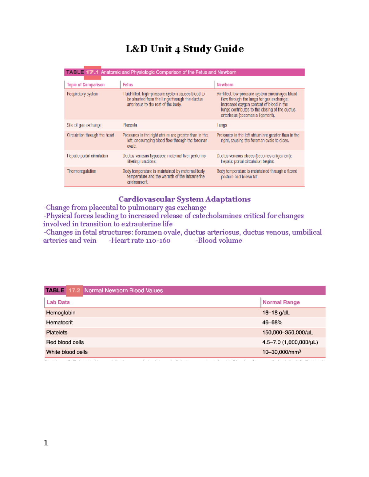 L&D unit 4 - L&D Unit 4 Study Guide Cardiovascular System Adaptations -Change from placental to ...