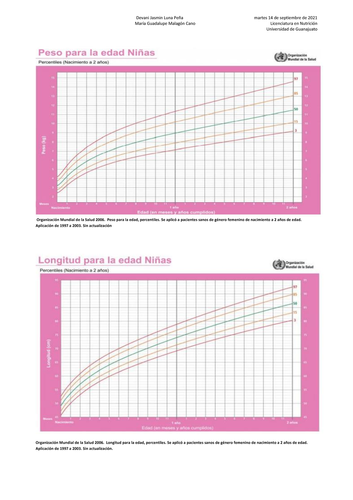 Tablas antropométricas para paciente de (0-2 años) - Nutrición en el ...