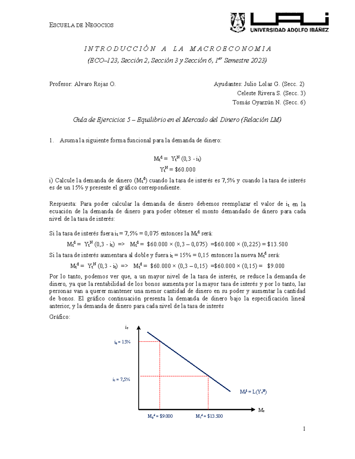 5 - Ejercicios Equilibrio Mercado del Dinero (LM) - ESCUELA DE NEGOCIOS I N T R O D U C C I Ó N ...