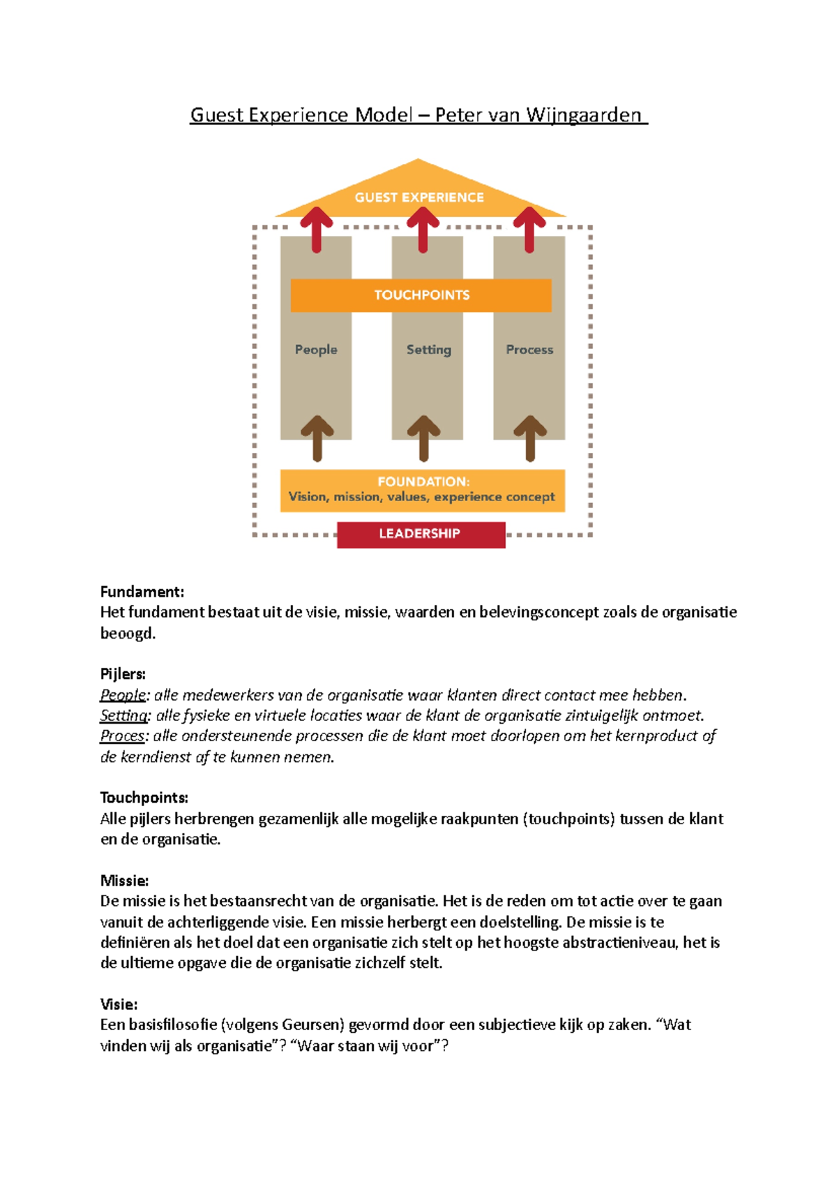 Guest Experience Model - Pijlers: People: alle medewerkers van de ...