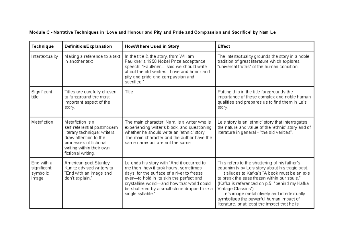 Module C - Narrative Techniques in ‘Love and Honour and Pity and Pride ...
