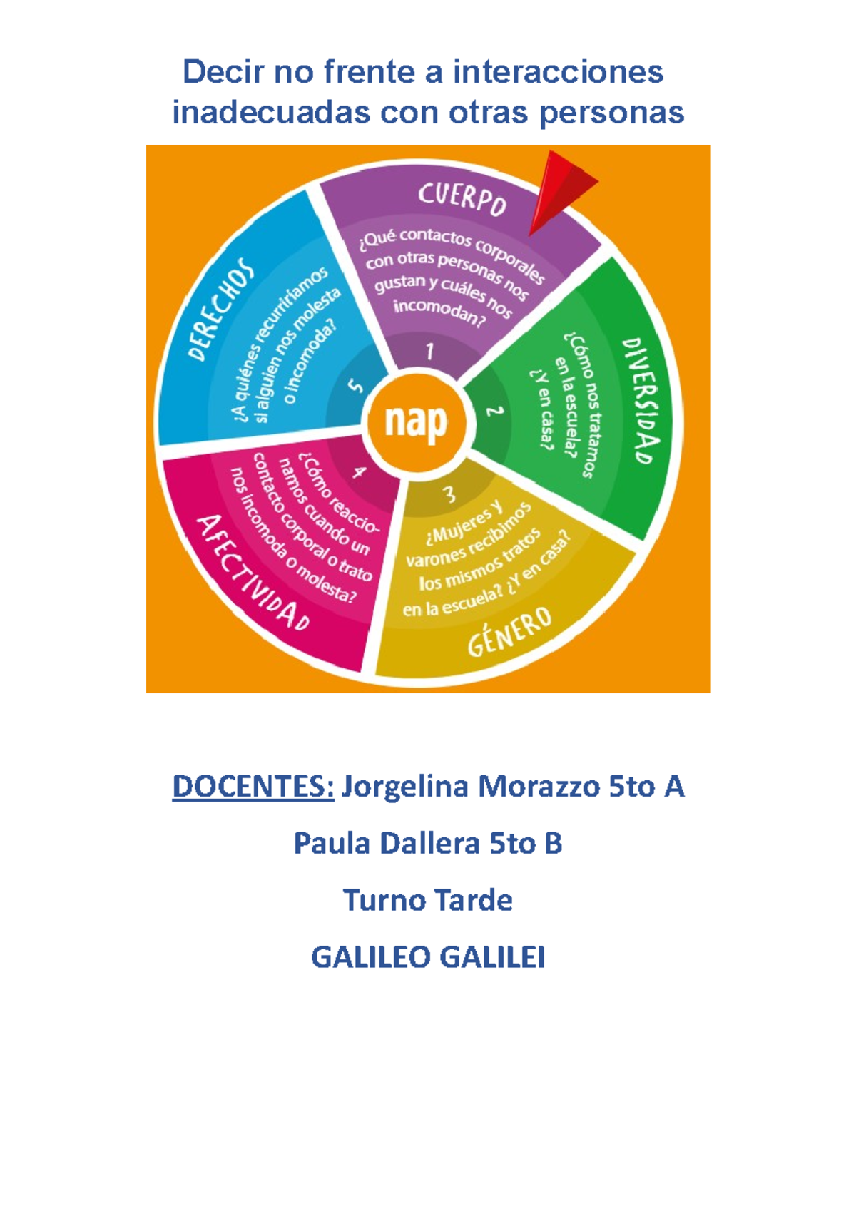Decir no frente a interacciones GG - Decir no frente a interacciones ...