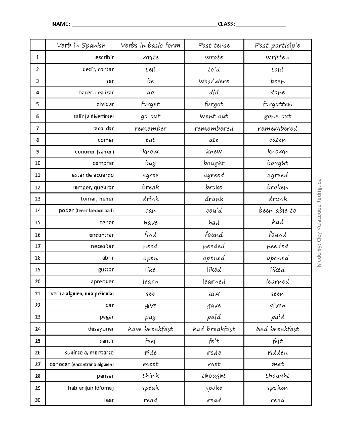 Quiz - Basic verb forms - Verbos en ingles - Made by : Cley Velázquez ...