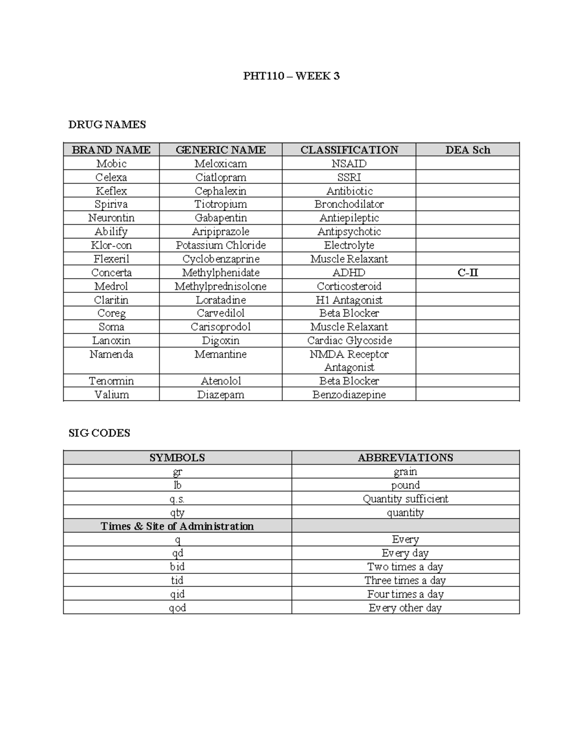 PHT110 Drugs-Sig Codes-Conversions Week 3 - PHT110 – WEEK 3 DRUG NAMES BRAND NAME GENERIC NAME ...