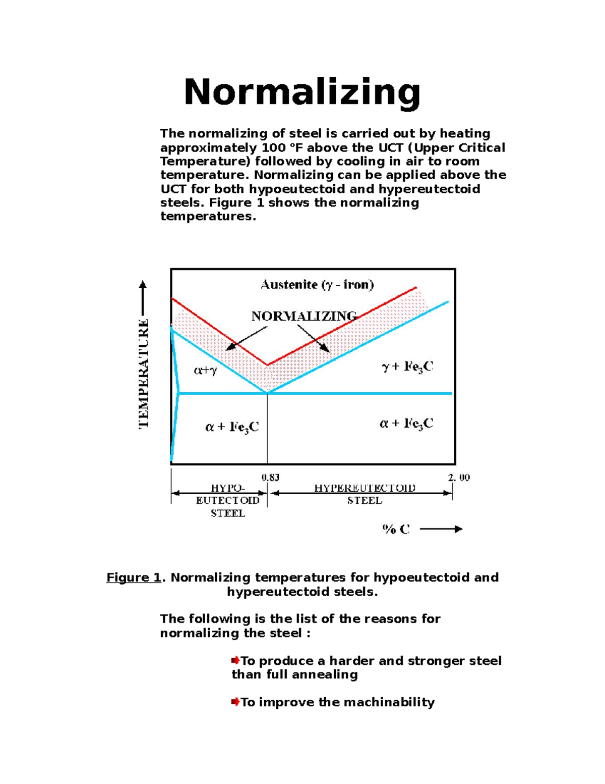 Normalizing - Jurnal materi - Normalizing The normalizing of steel is ...