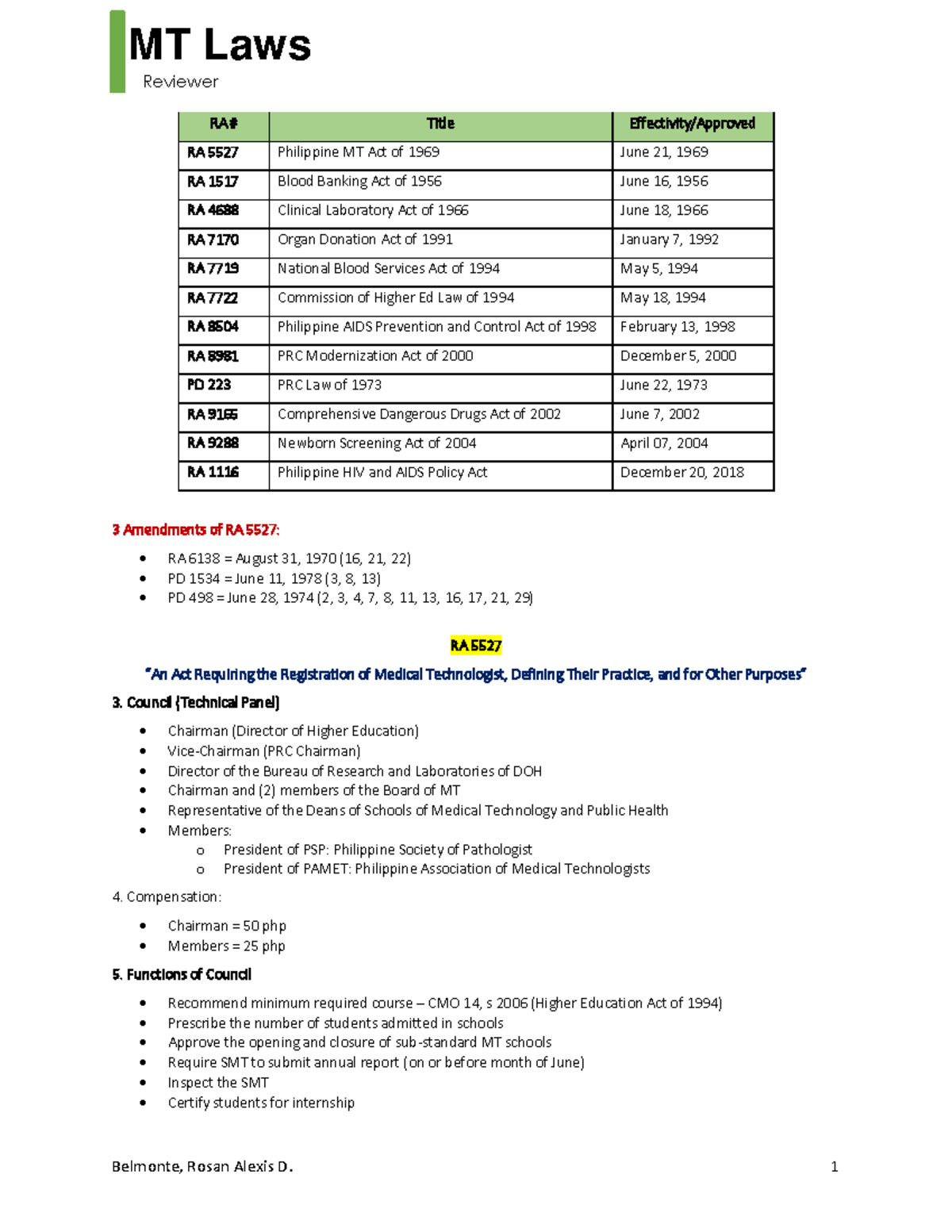 Medical Ethics and Laws - LAW1 - DLSU - Studocu