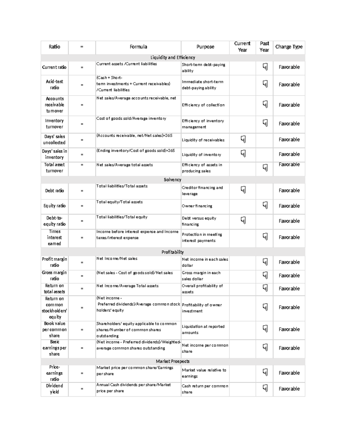 Formula cheat sheet - Notes - Ratio = Formula Purpose Current Year Past ...