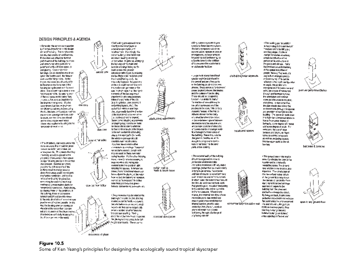 Ken Yeang - Architecture - Figure 10 Some of Ken Yeang’s principles for designing the ...
