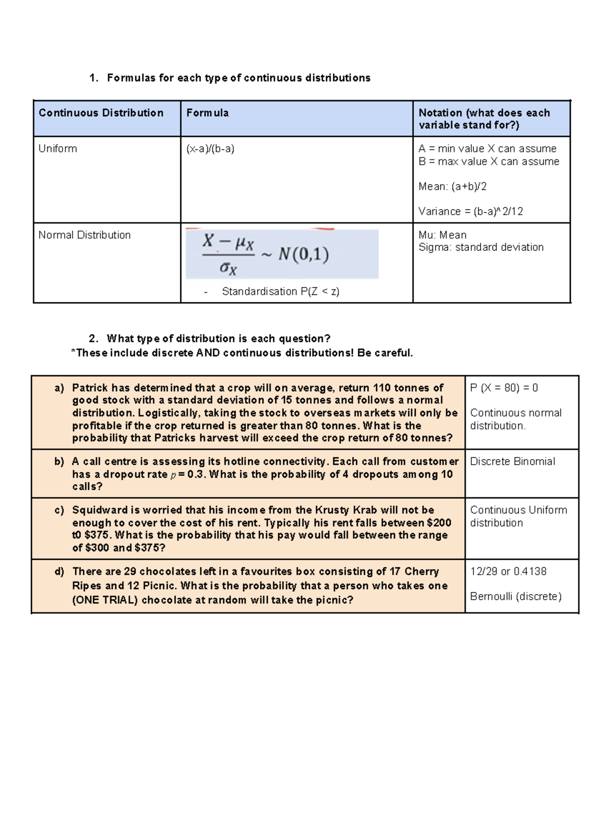 Continuous Distributions Revision - Formulas for each type of ...