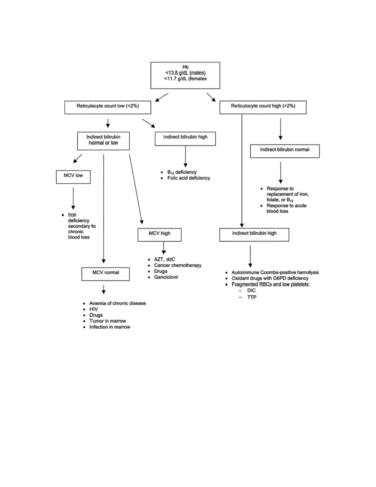 Hematology tables - AAA - Clinical Hematology - Studocu