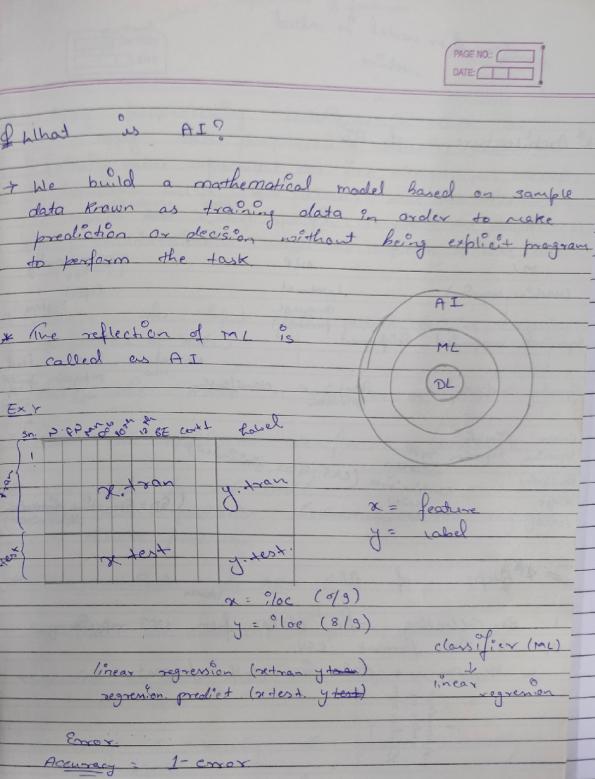 AI Chapter 1 complete - Notes of ai - PAGE NO: DATE | lhod eblo data ...