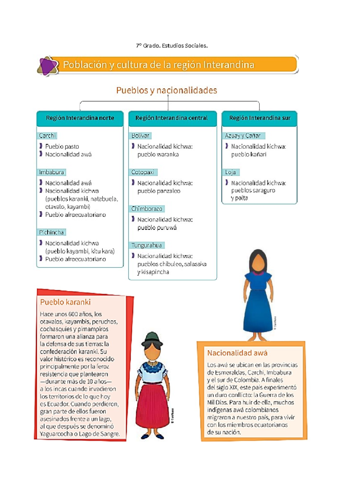 EESS 7° Población y cultura de la reg Interandina 29 10 - 7° Grado. Estudios Sociales. Hoja de ...