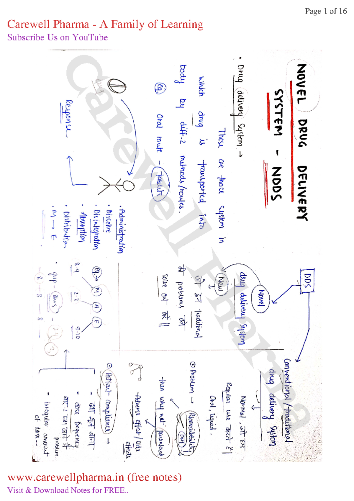 Controlled Drug delivery System Ch1 U1 NDDS Carewell Pharma - 6 6 ...
