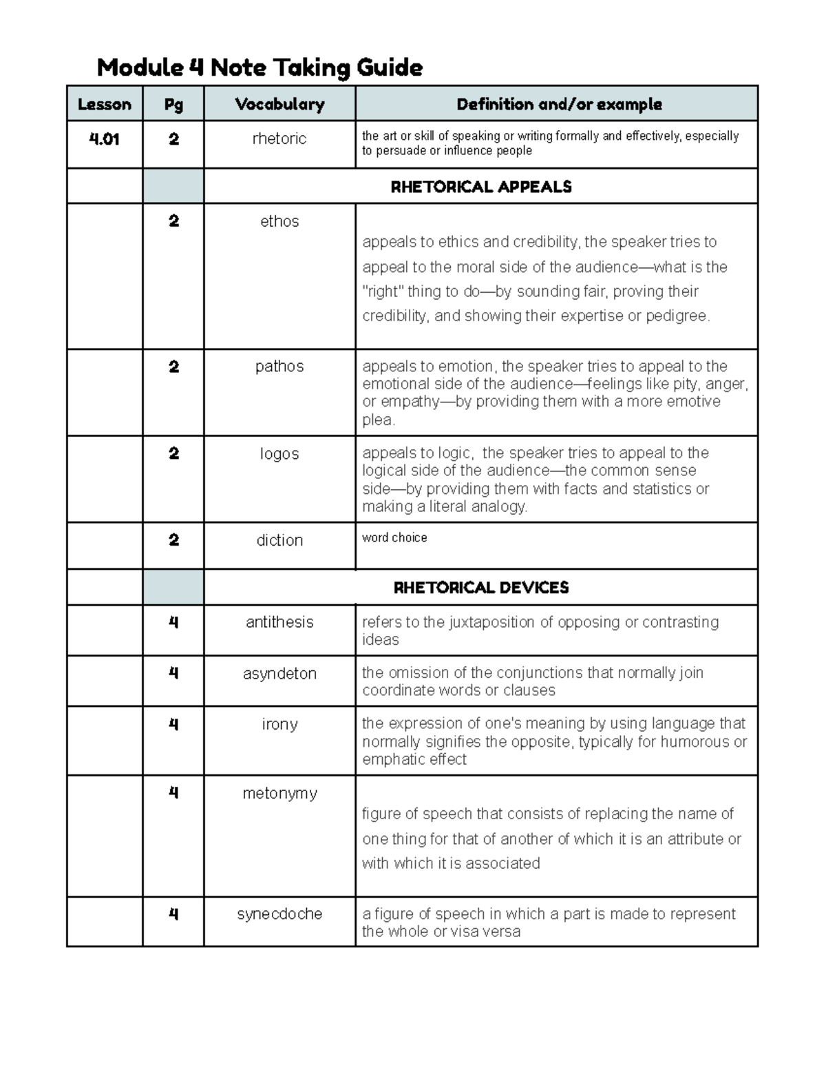 Module 4 english 2 - Module 4 Note Taking Guide Lesson Pg Vocabulary Definition and/or example 4 ...