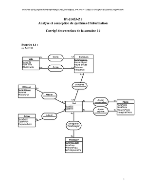Examen final IFT - Examen final IFT- Semaine 12 Principales décisions prises lors de la ...