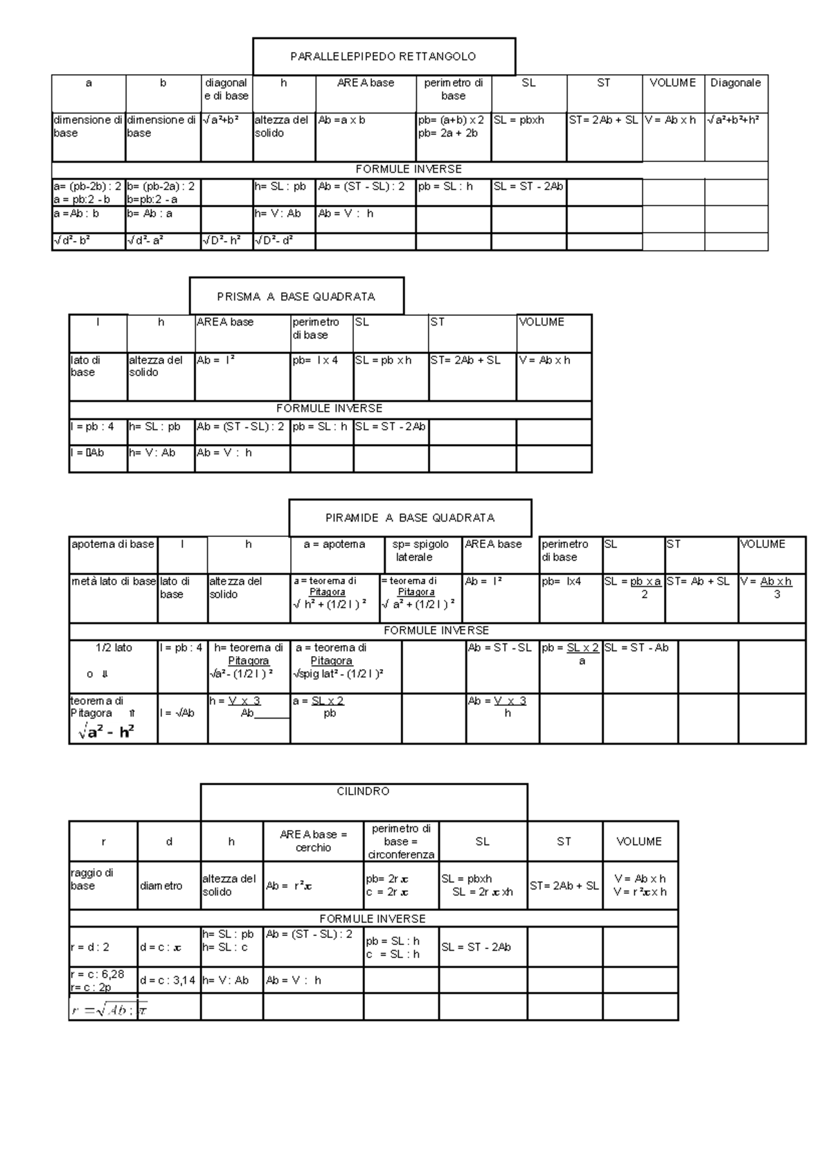 Formule solidi - PARALLELEPIPEDO RETTANGOLO a b diagonal e di base h ...