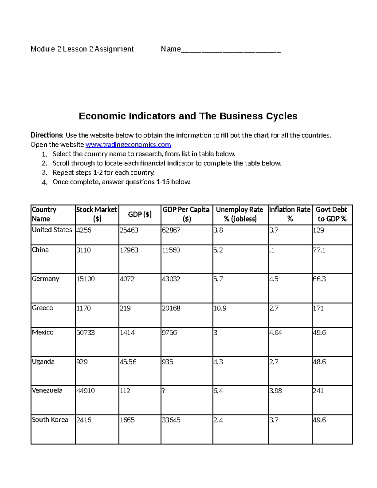 2.2 Economic Indicators Bus Cycles Assignment-1 - Economic Indicators ...