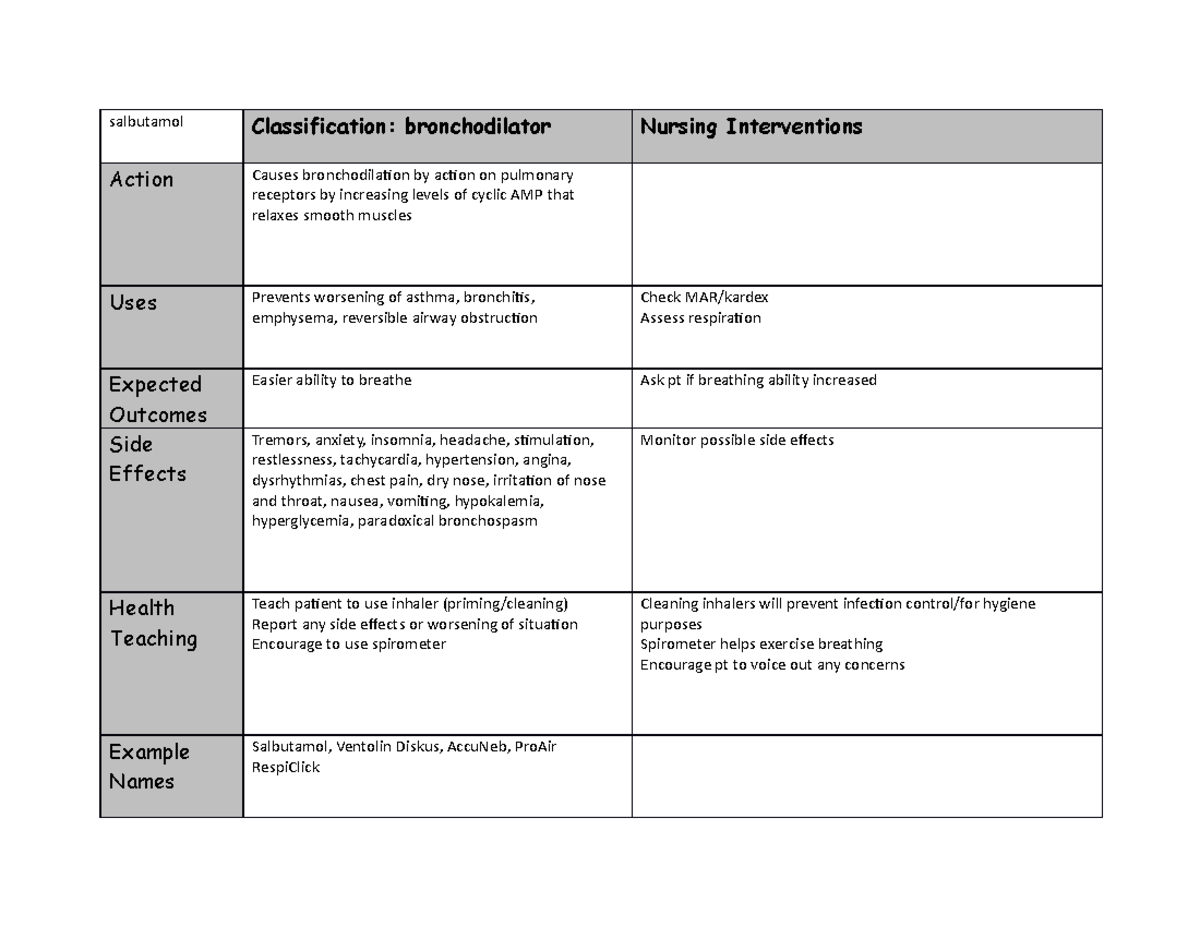 Drug card(week9) - Drug Cards on bronchodilator, anticholinergic, PPIs ...