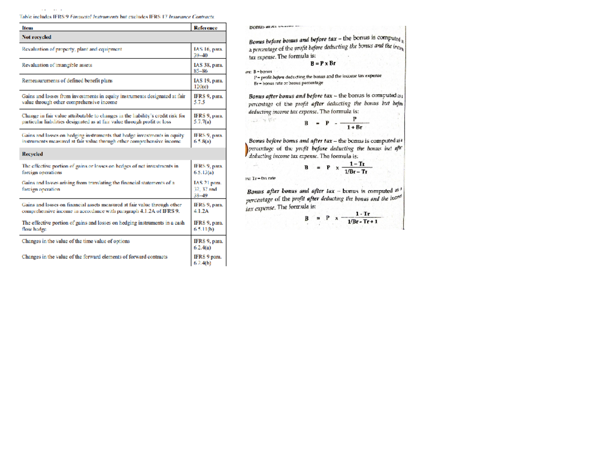 OCI Items Recycled AND NOT - Advanced Financial Accounting & Reporting ...