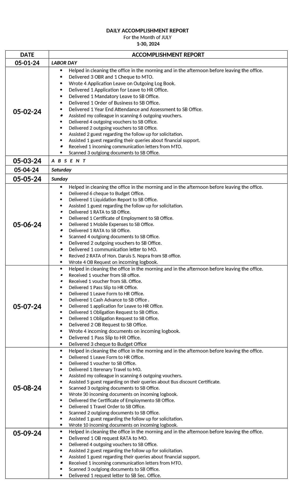 MAY Acc. Report - Copy - DAILY ACCOMPLISHMENT REPORT For the Month of ...
