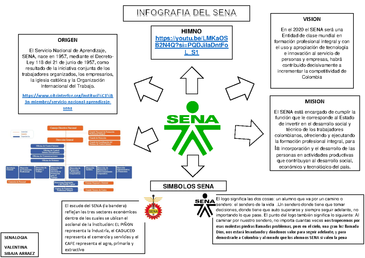 Infografia SENA - TRABAJO DE IINDUCCION - El escudo del SENA (la ...