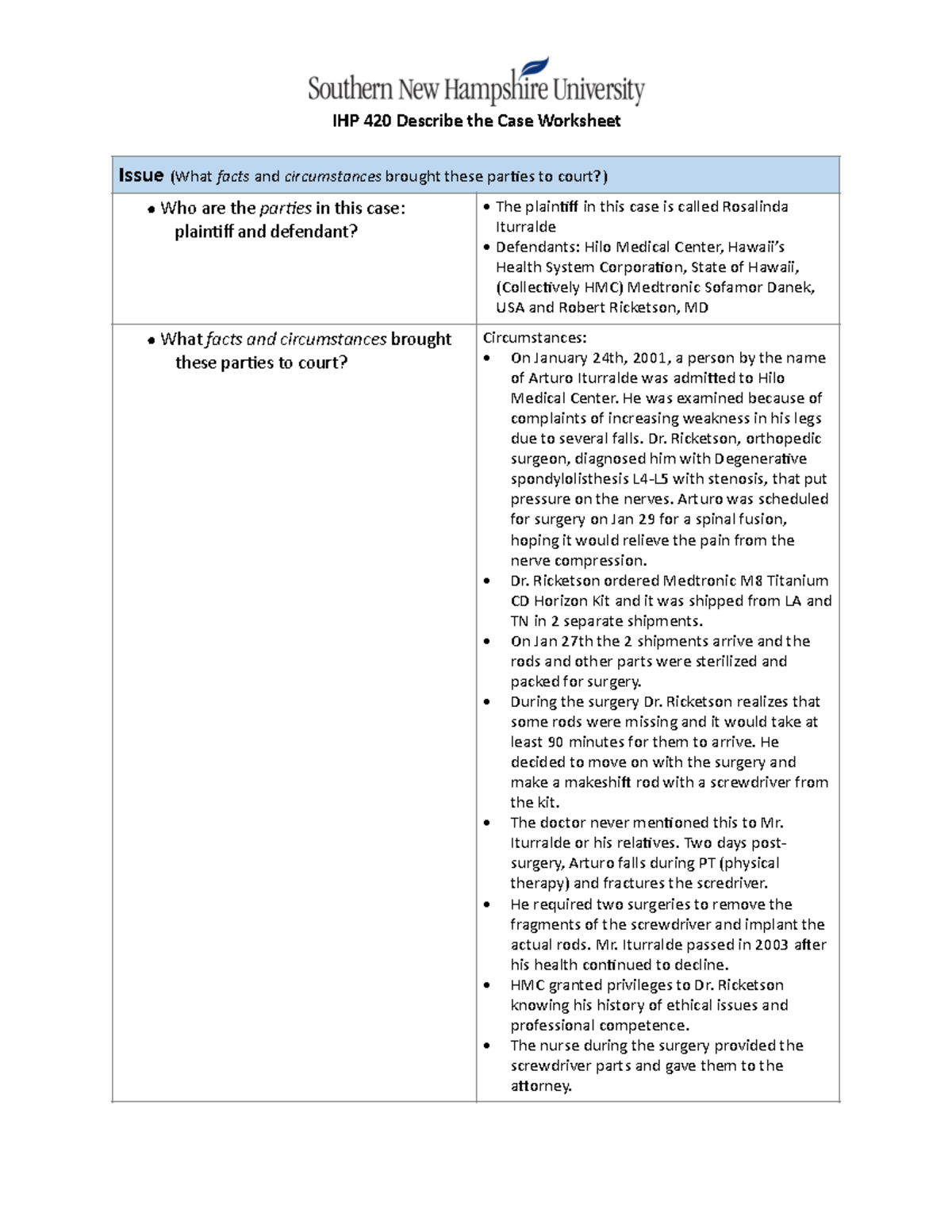Worksheet - IHP 420 Describe the Case Worksheet Issue (What facts and ...