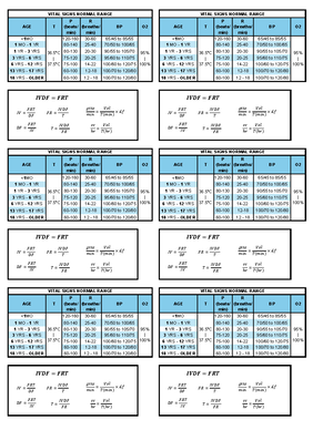 Ret Dems Checklist - Surgical Handwashing, Immediate new born care and Assisting delivery ...