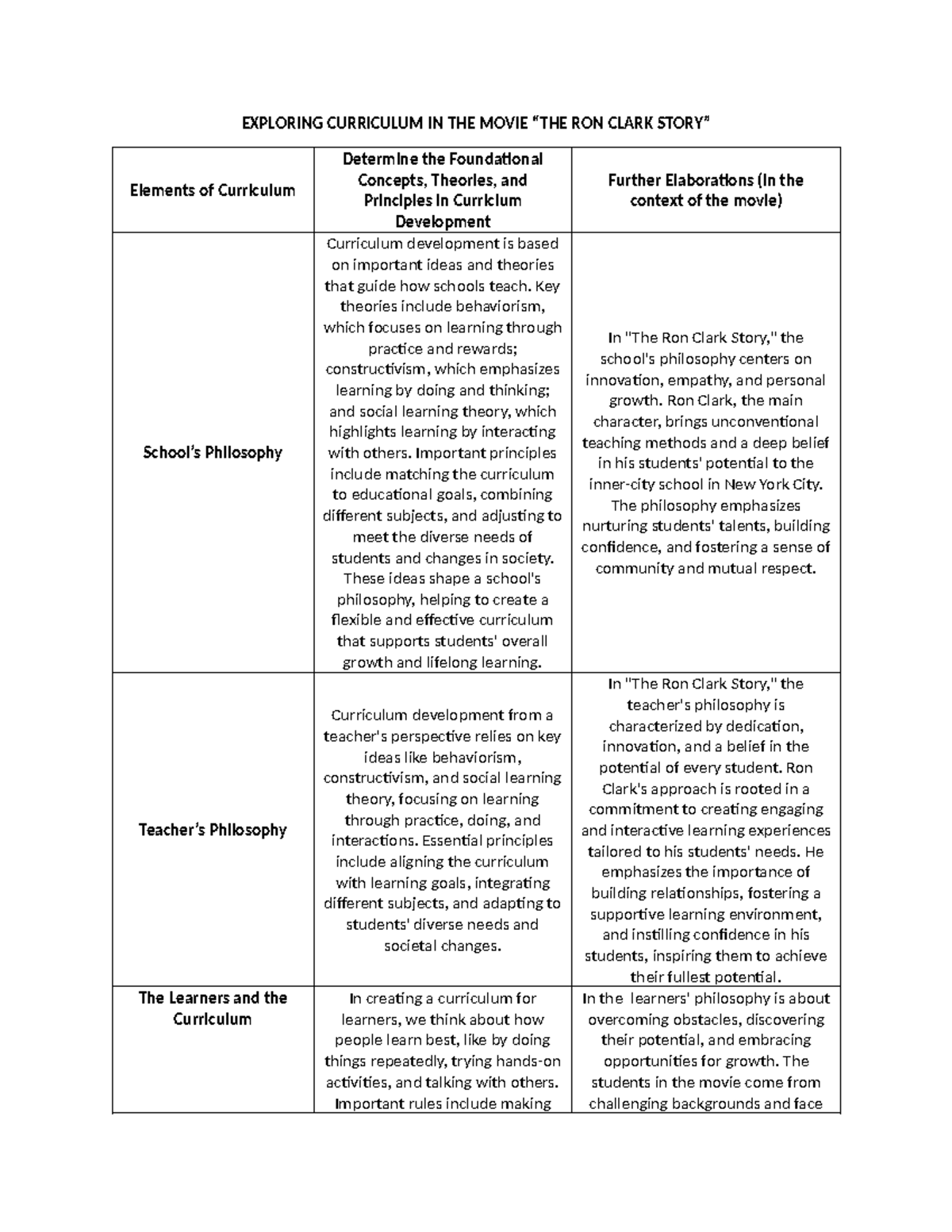 Movie Analysis 2 (Ron Clark Story) Libres, Joana Dee - EXPLORING ...